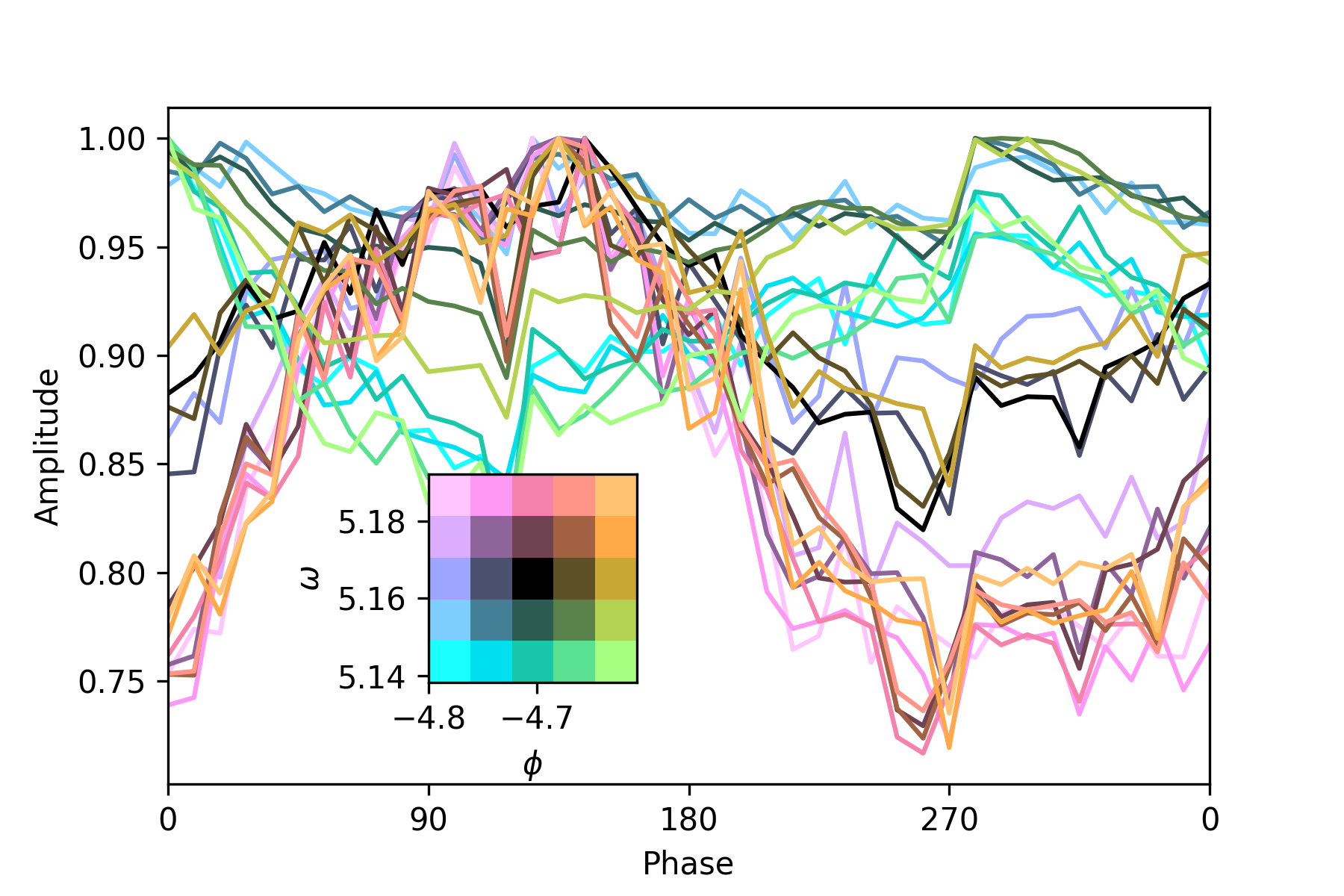 Using 2d Colormap For Line Plots Colorstamps 0 1 0 Documentation